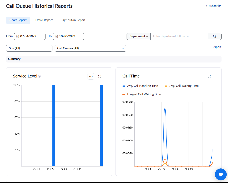 Historical report-Zoom Phone call Queue / ITS Documentation